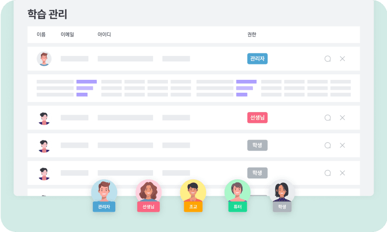 AI 대시보드 - 스마트한 학습 관리의 시작 엘리스 AI 대시보드
